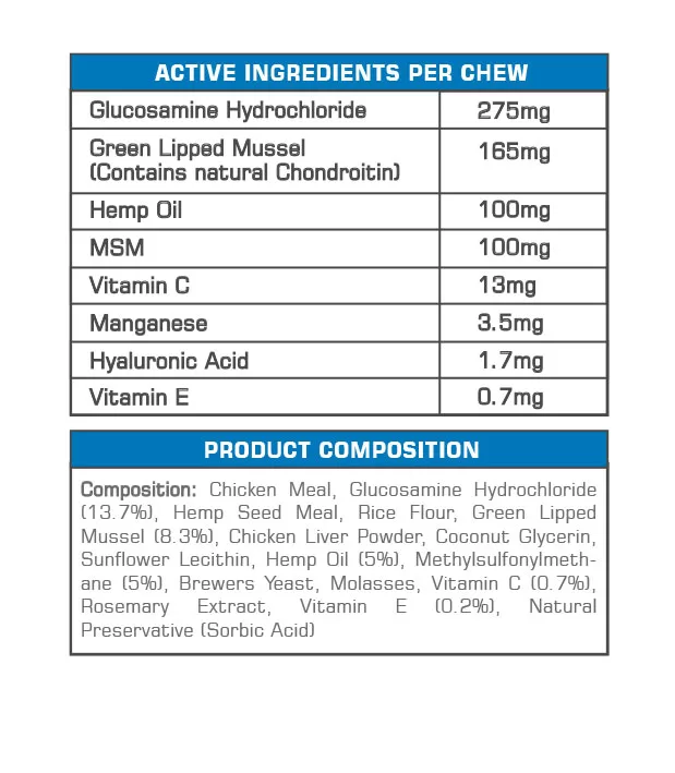 HIP+JOINT ACTIVE CHEWS - CANIVET